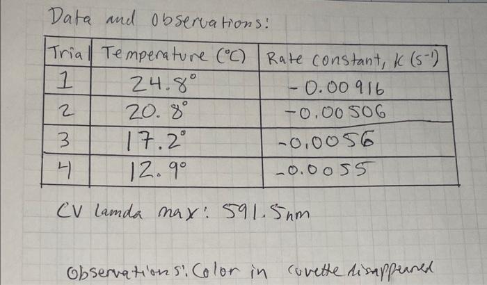 1. Plot a graph of your data above, using Temperature | Chegg.com