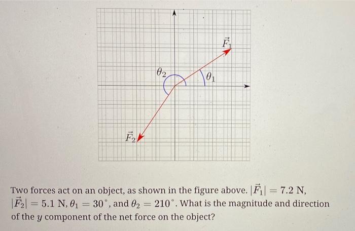 Solved F 02 0 Two forces act on an object, as shown in the | Chegg.com