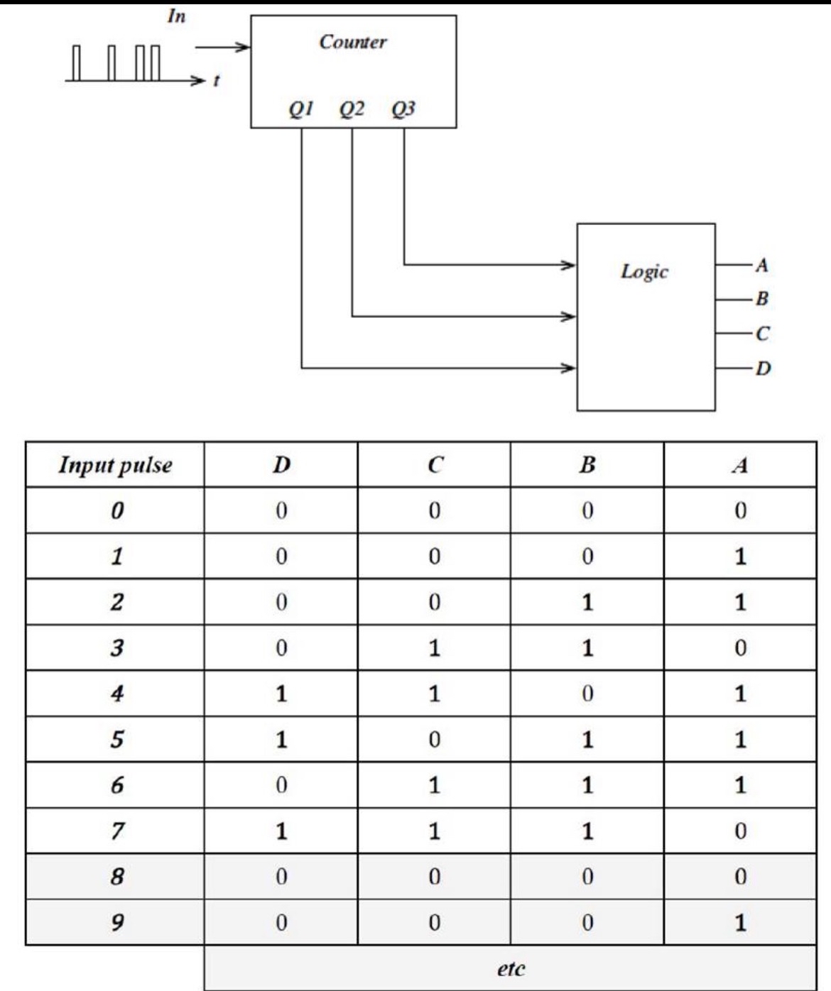 Solved The block diagram of FIGURE 1 ﻿shows a 3-stage | Chegg.com