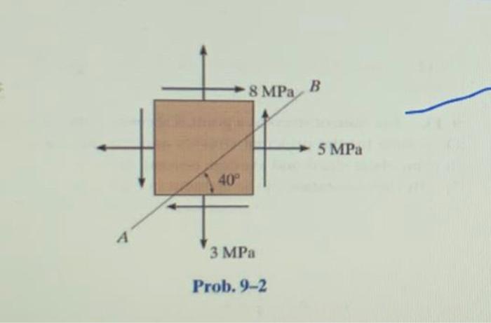 Solved 9-7. Solve Prob. 9-2 using the stress-transformation | Chegg.com Solved 9-7. Solve Prob. 9-2 using the stress-transformation | Chegg.com