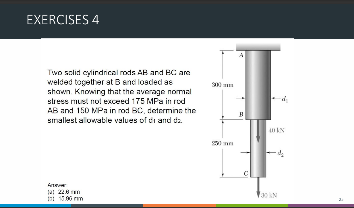 Solved EXERCISES 4Two solid cylindrical rods \( ﻿A B \) ﻿and | Chegg.com
