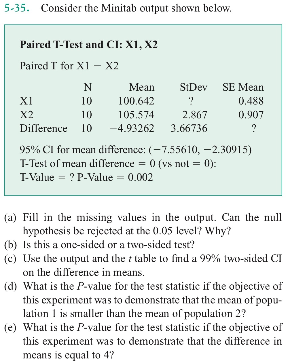 Solved 5-35. ﻿Consider the Minitab output shown below.(a) | Chegg.com