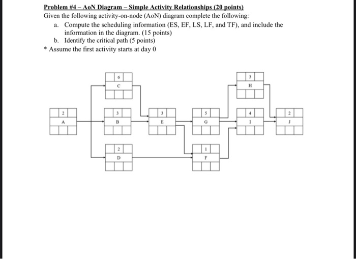 Solved Problem #4 - AON Diagram - Simple Activity | Chegg.com