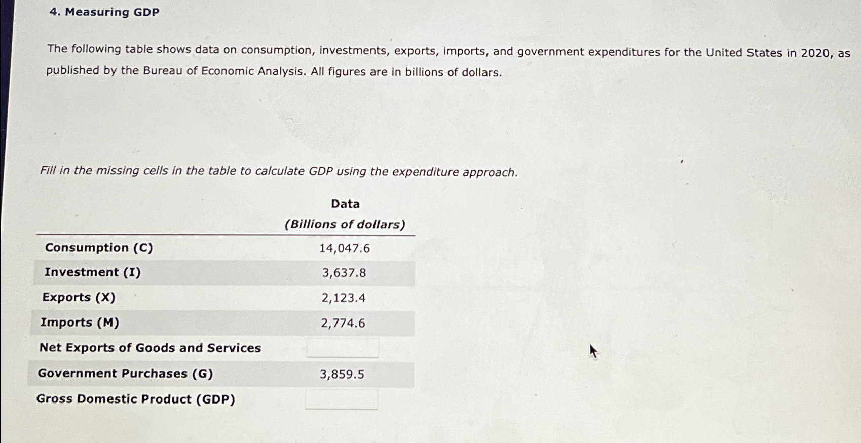 Solved Measuring GDPThe following table shows data on | Chegg.com