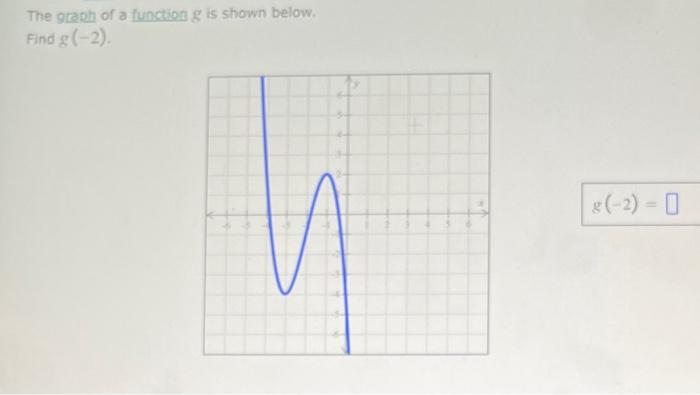 Solved The graph of a function g is shown below. Find g(−2). | Chegg.com