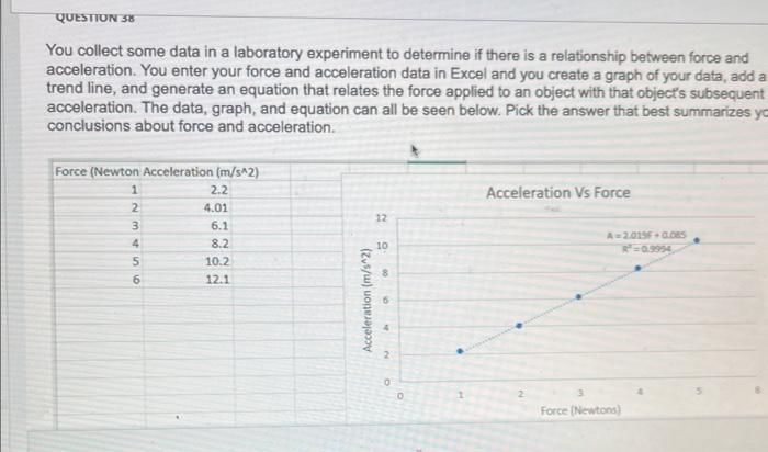 Solved You collect some data in a laboratory experiment to | Chegg.com