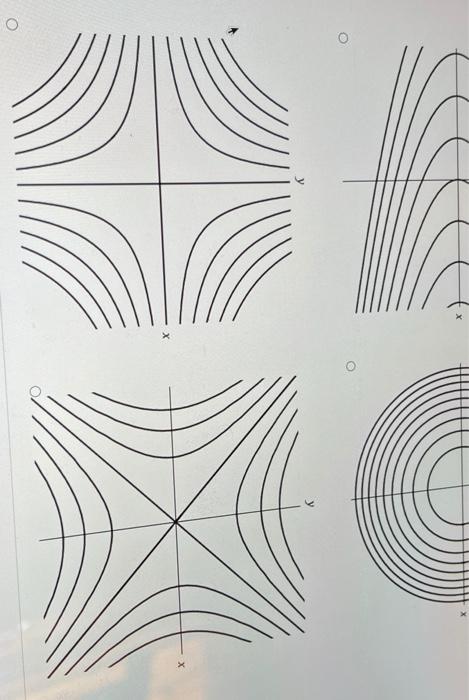 Solved Draw a contour map of the function showing several | Chegg.com