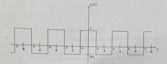 Plots the line spectra in magnitude and phase of the | Chegg.com