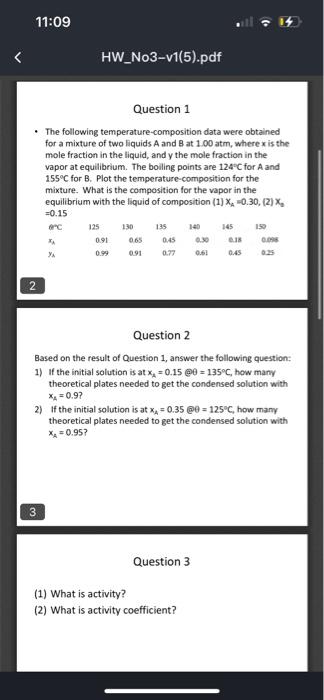 Solved - The following temperature-composition data were | Chegg.com
