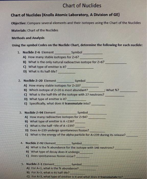 Solved Chart of Nuclides Chart of Nuclides (Knolls Atomic | Chegg.com