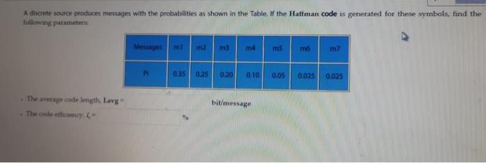 Solved A discrete source produces messages with the | Chegg.com