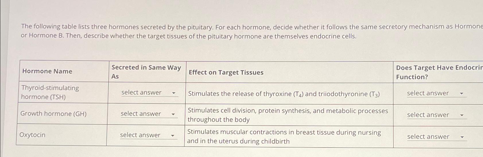 Solved The following table lists three hormones secreted by | Chegg.com