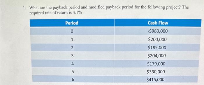 Solved What are the payback period and modified payback | Chegg.com