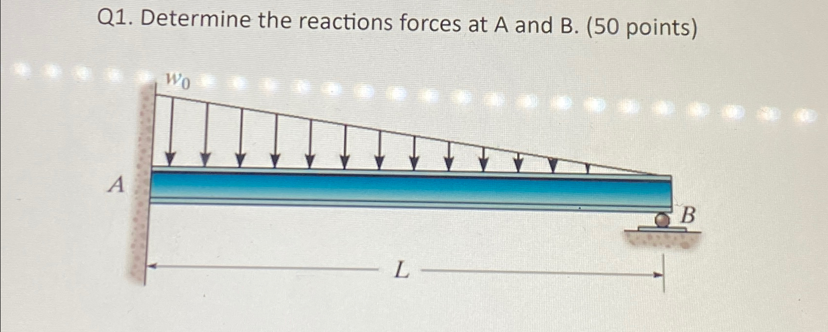 Solved Q1. ﻿Determine the reactions forces at A and B. ﻿Use | Chegg.com