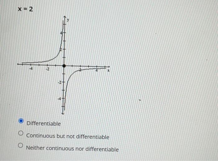 Solved X = 2 2 4 Differentiable О Continuous but not | Chegg.com