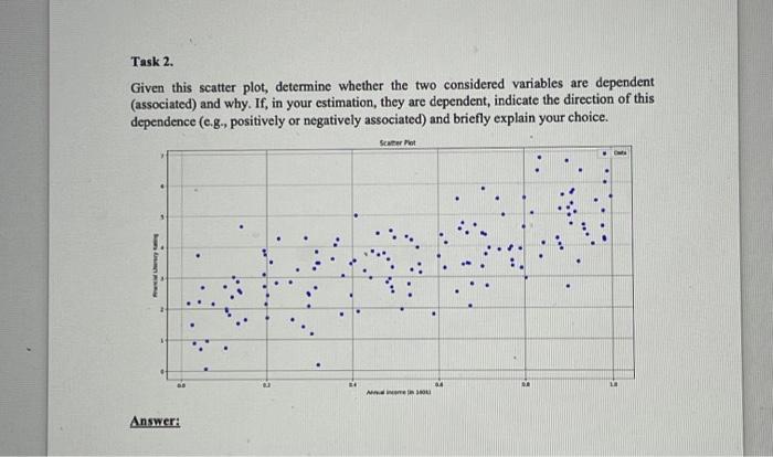 Solved Task 2. Given this scatter plot, determine whether | Chegg.com