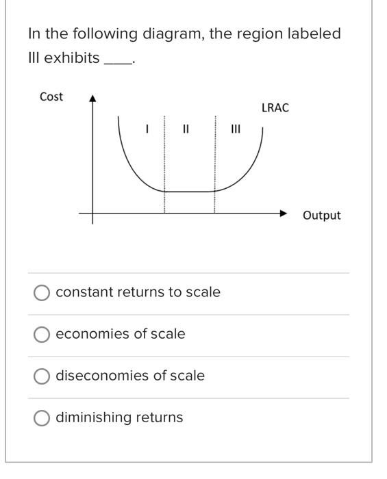 Solved In the following diagram, the region labeled III | Chegg.com