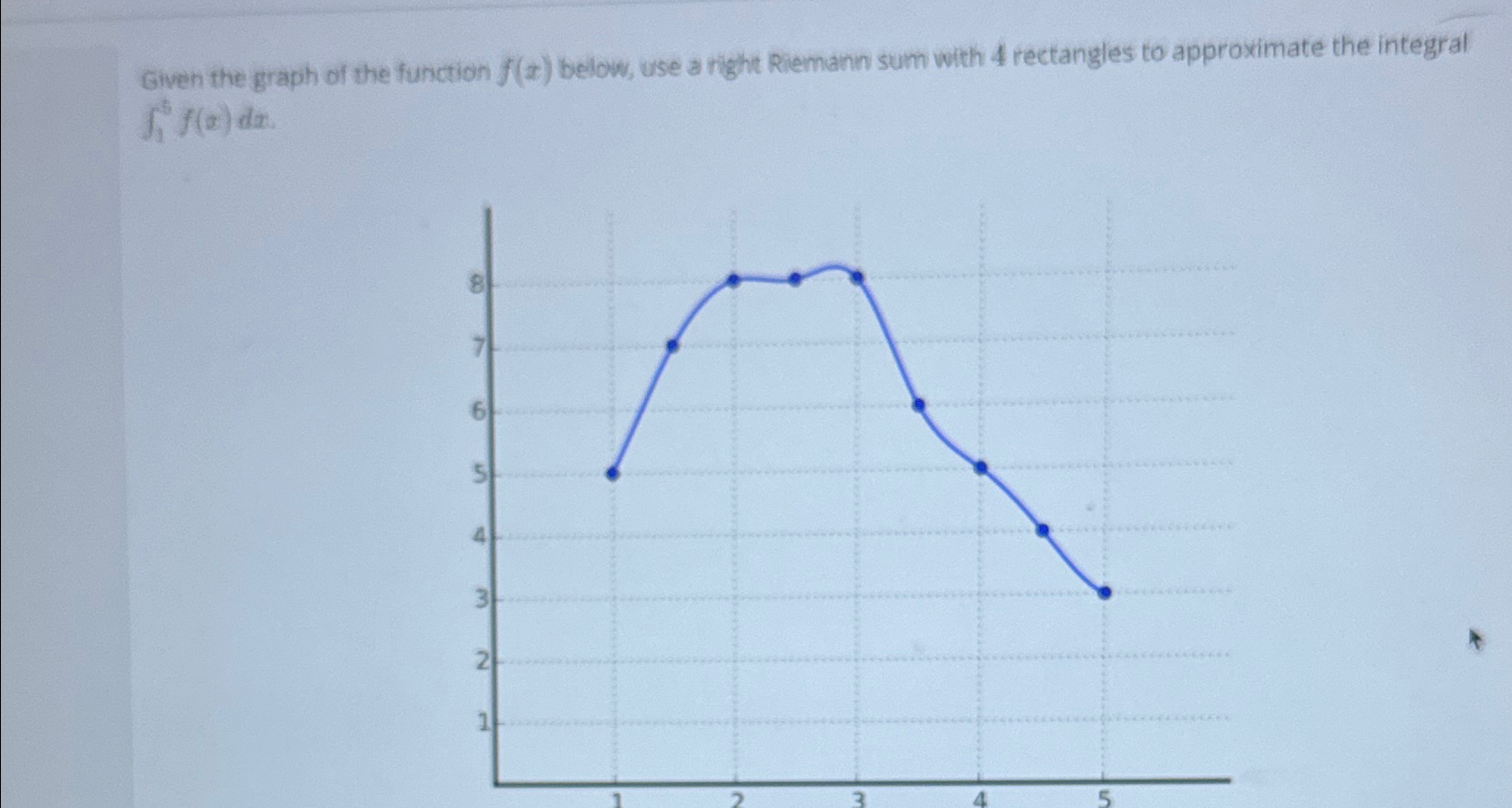 Solved Given the graph of the function f(x) ﻿below, use a | Chegg.com