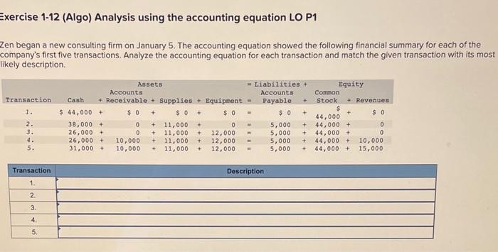 Solved xercise 1-12 (Algo) Analysis using the accounting | Chegg.com Solved xercise 1-12 (Algo) Analysis using the accounting | Chegg.com