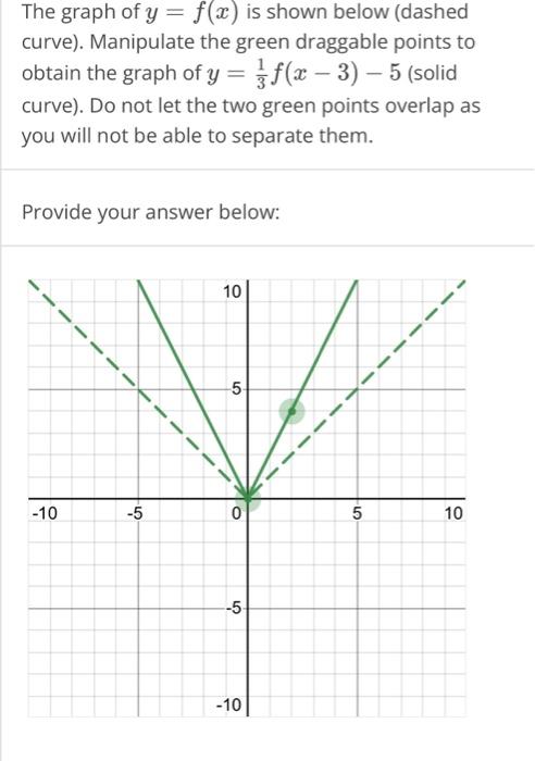 Solved The graph of y=f(x) is shown below (dashed curve). | Chegg.com