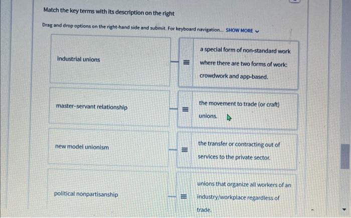 Match the key terms with its description on the right | Chegg.com