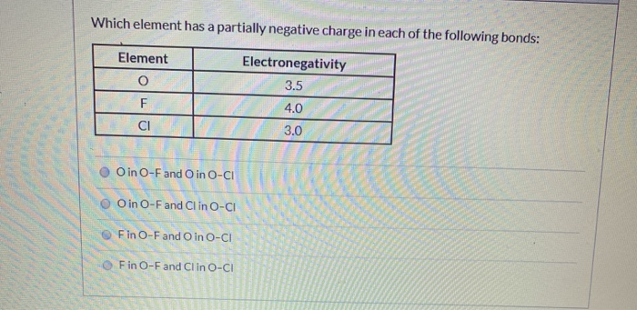 Solved Which element has a partially negative charge in each | Chegg.com