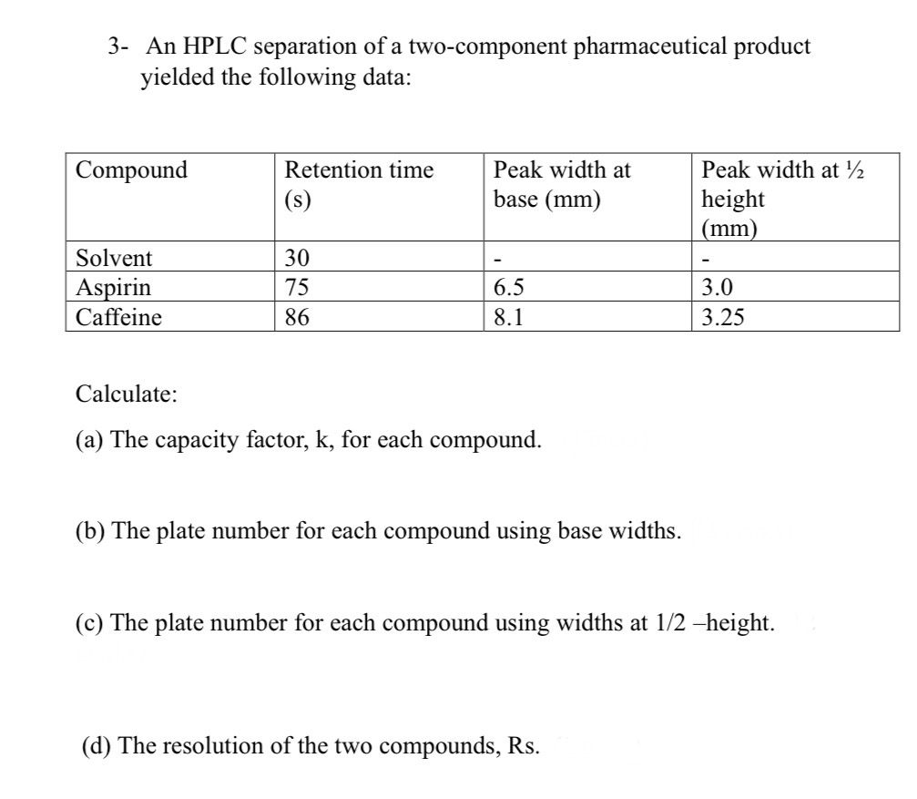 Solved 3- ﻿An HPLC separation of a two-component | Chegg.com