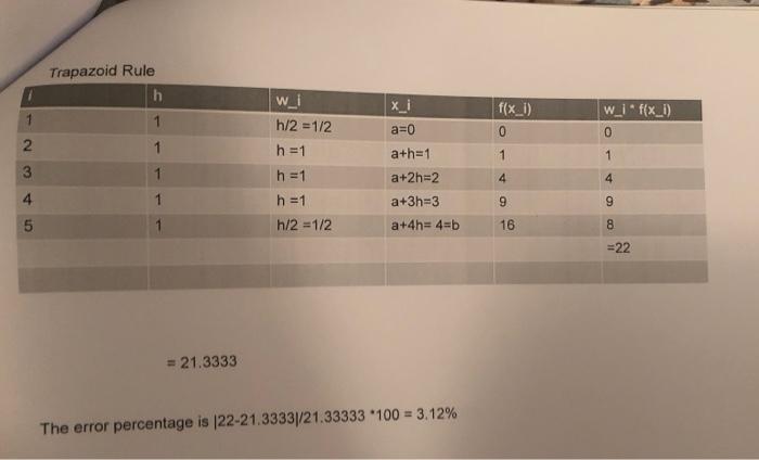Solved ( Main.Py) , One question with three paragraphs, I | Chegg.com