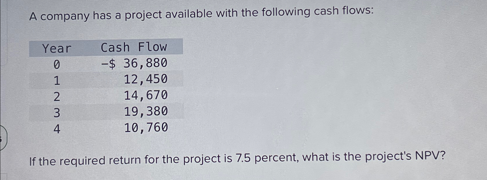 Solved A company has a project available with the following | Chegg.com