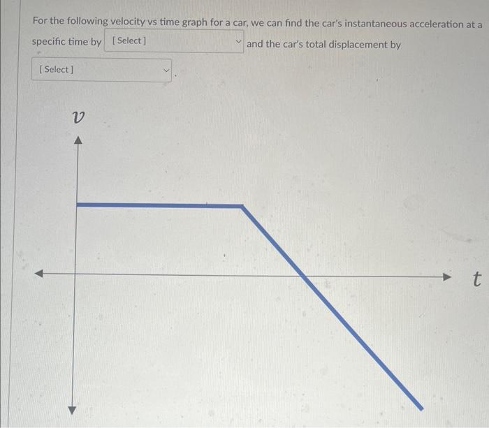 Solved For the following velocity vs time graph for a car, | Chegg.com
