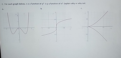 Solved For each graph below, is x ﻿a function of y ? ﻿Is y | Chegg.com