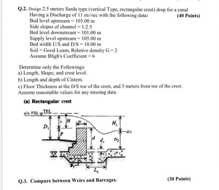 Solved Q.2. Design 2.5 meters Sarda type (vertical Type, | Chegg.com