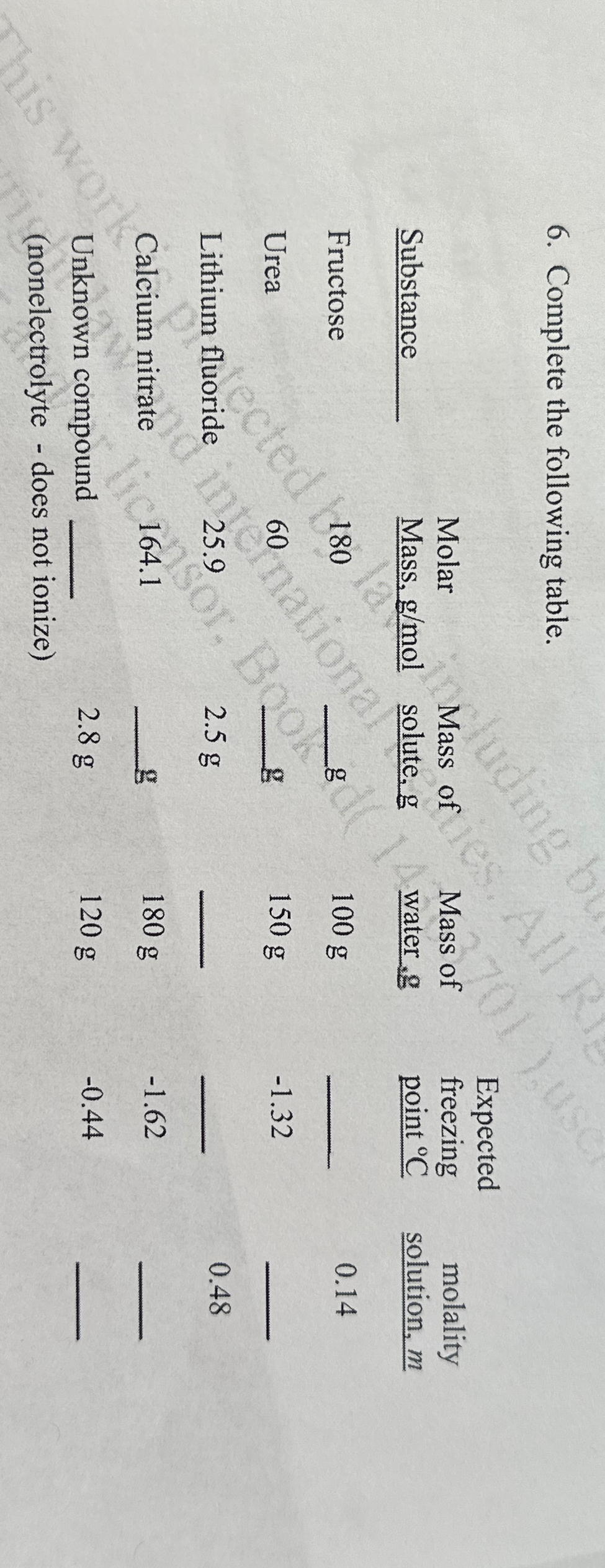 Complete the following | Chegg.com