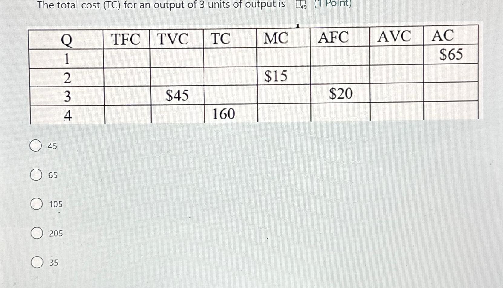 Solved The total cost (TC) ﻿for an output of 3 ﻿units of | Chegg.com