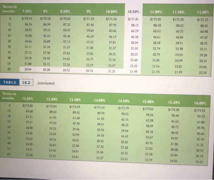 Solved Calculate the monthly payment by table lookup and | Chegg.com
