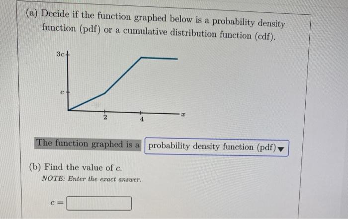 Solved (a) Decide if the function graphed below is a | Chegg.com