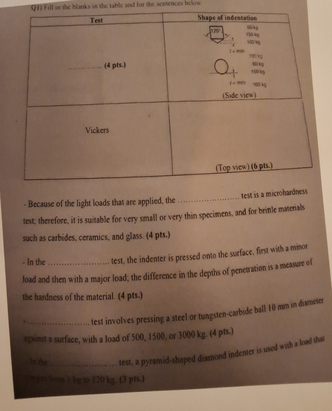 Solved Q1) ﻿Fill in the blanks in the table and for the | Chegg.com