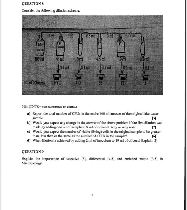 Solved QUESTION 8 Consider the following dilution scheme: Im | Chegg.com