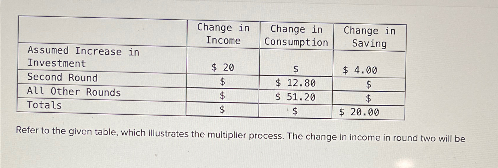 Solved \table[[,\table[[Change in],[Income]],\table[[Change | Chegg.com
