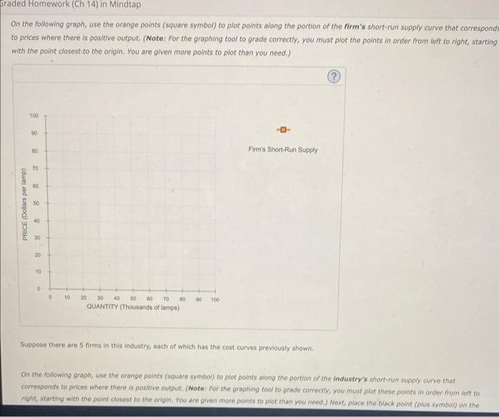 Solved The following graph plota the marginal cost (MC) | Chegg.com