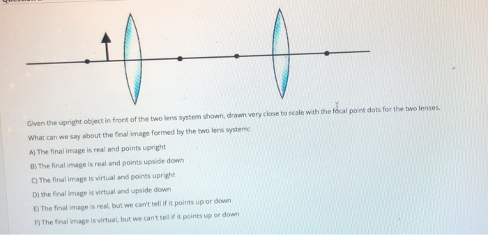 Solved Given the upright object in front of the two lens | Chegg.com