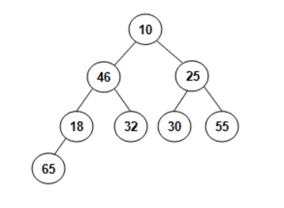Solved 1. ﻿Turn this tree into a max-at-top heap2. ﻿What is | Chegg.com