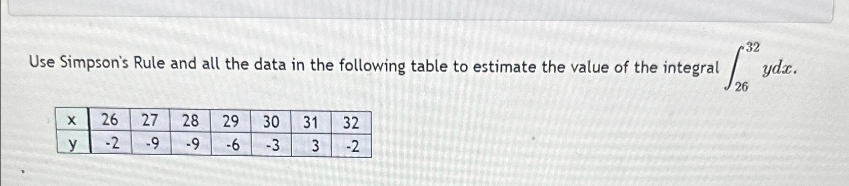 Solved Use Simpson's Rule and all the data in the following | Chegg.com