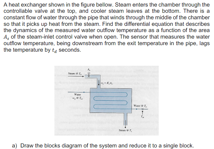 Solved A heat exchanger shown in the figure bellow. Steam | Chegg.com