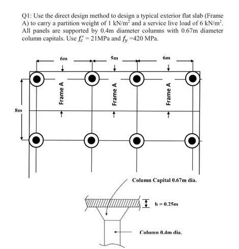 Solved QI: Use the direct design method to design a typical | Chegg.com