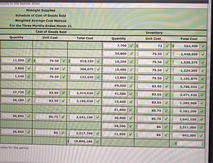 Solved Weighted Average Cost Method with Perpetual Inventory | Chegg.com