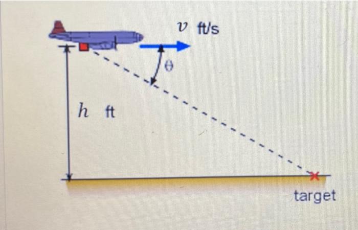 Solved A cargo plane has to drop an aid package to people in | Chegg.com