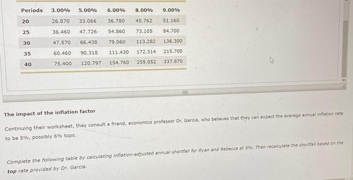 Solved 5. Funding the nest egg shortfall Determining | Chegg.com