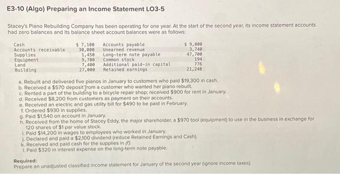 Solved Prepare an unadjusted classified income statement for | Chegg.com