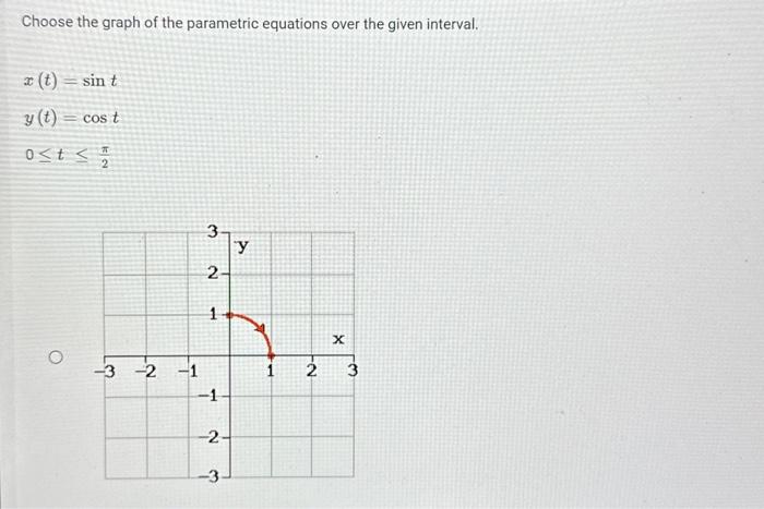 Solved Choose the graph of the parametric equations over the | Chegg.com